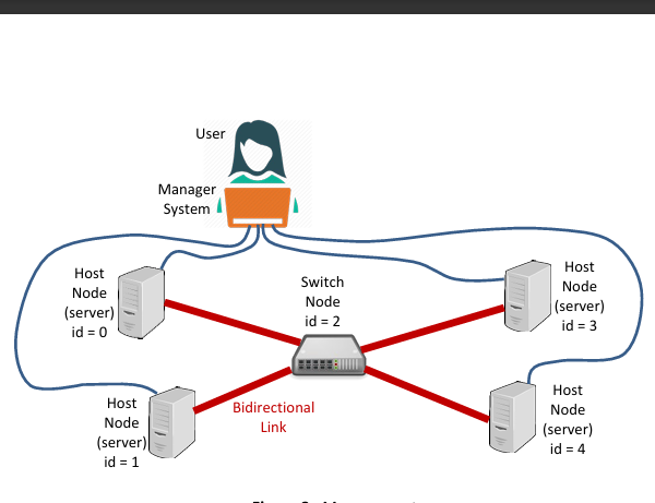 Donald Canaday | Professional Portfolio